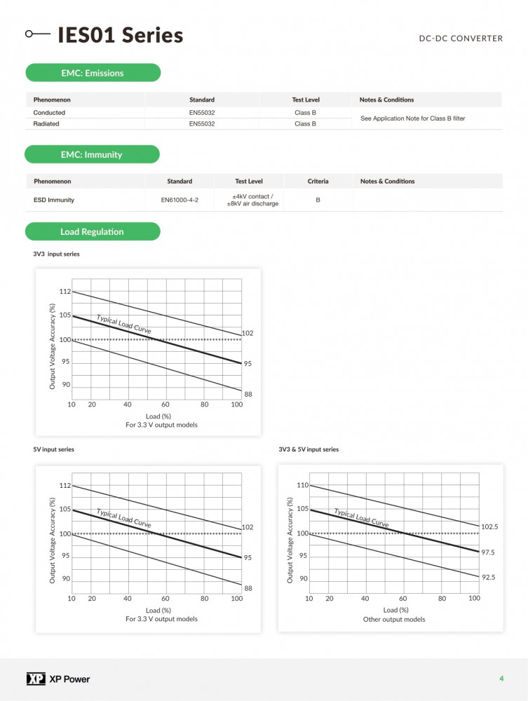 IES0105S05-H product datasheet page 4