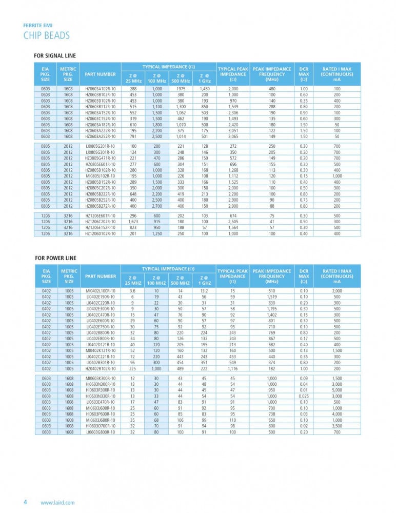 Laird EMI filtering and RF inductors document page 6