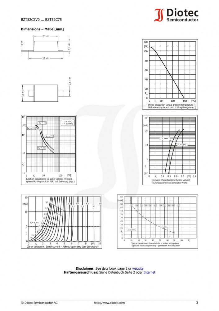 DIOTEC BZT52C16 datasheet page 3