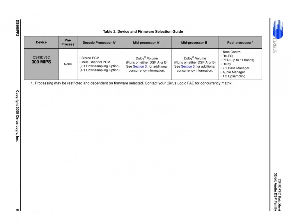 CS49DV8C datasheet page 6