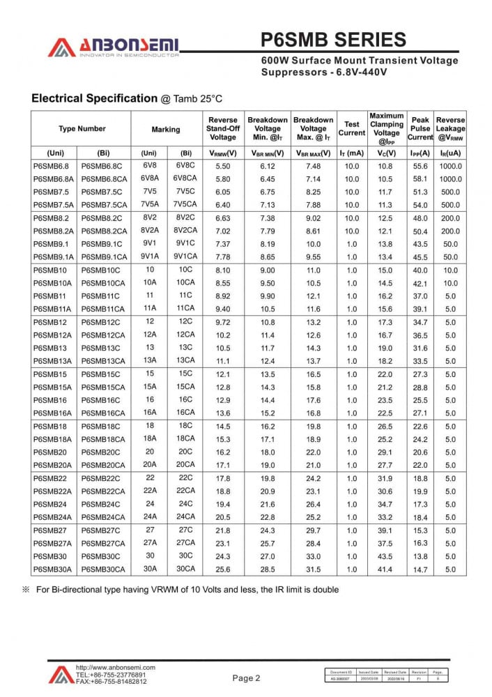 AnBon P6SMB series datasheet page 2
