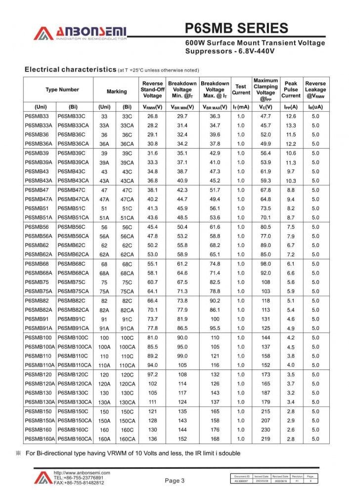 AnBon P6SMB series datasheet page 3
