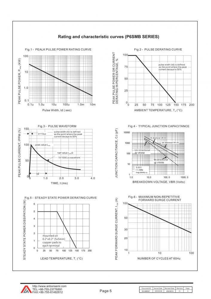 AnBon P6SMB series datasheet page 5