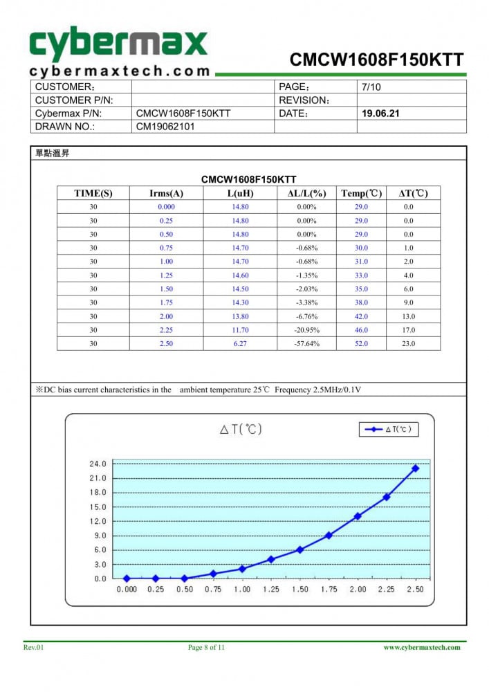 CMCW1608F150KTT approval document page 8