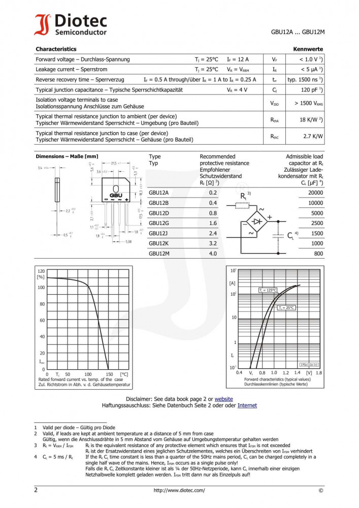 DIOTEC GBU12 series datasheet page 2