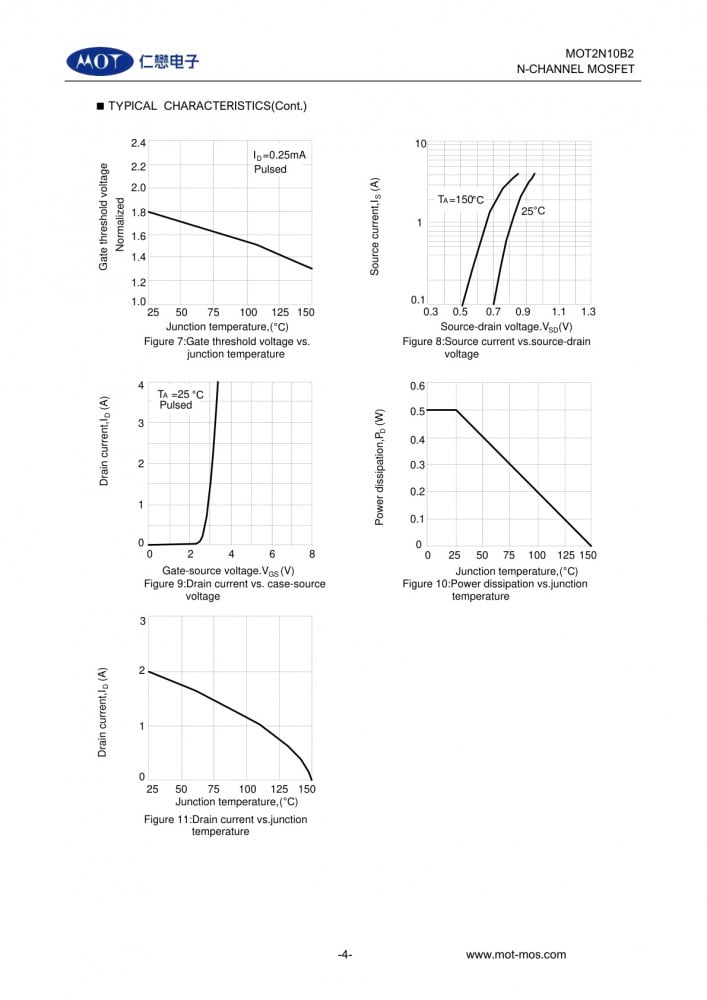 MOT2N10B2 datasheet page 4
