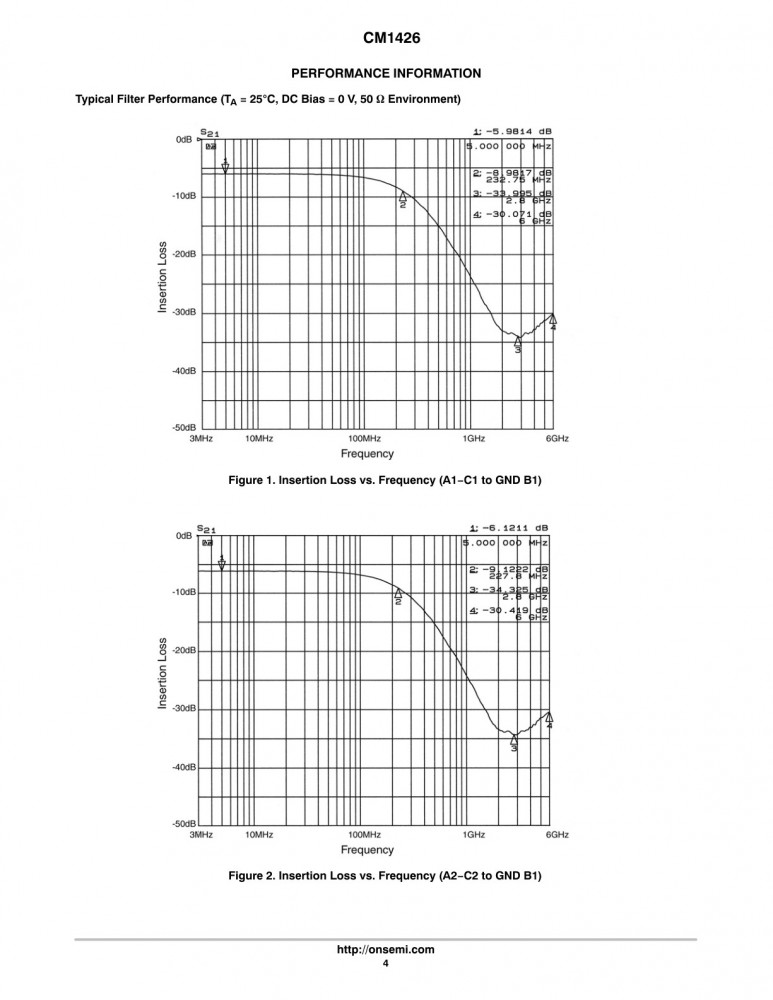 CM1426 datasheet page 5