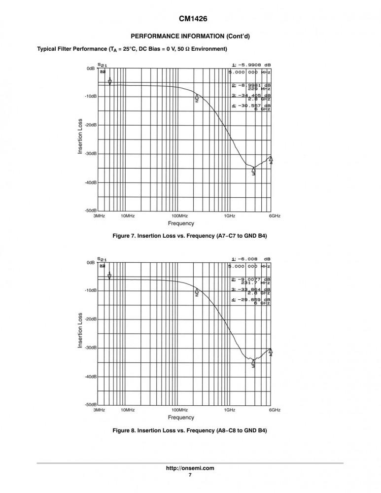 CM1426 datasheet page 8