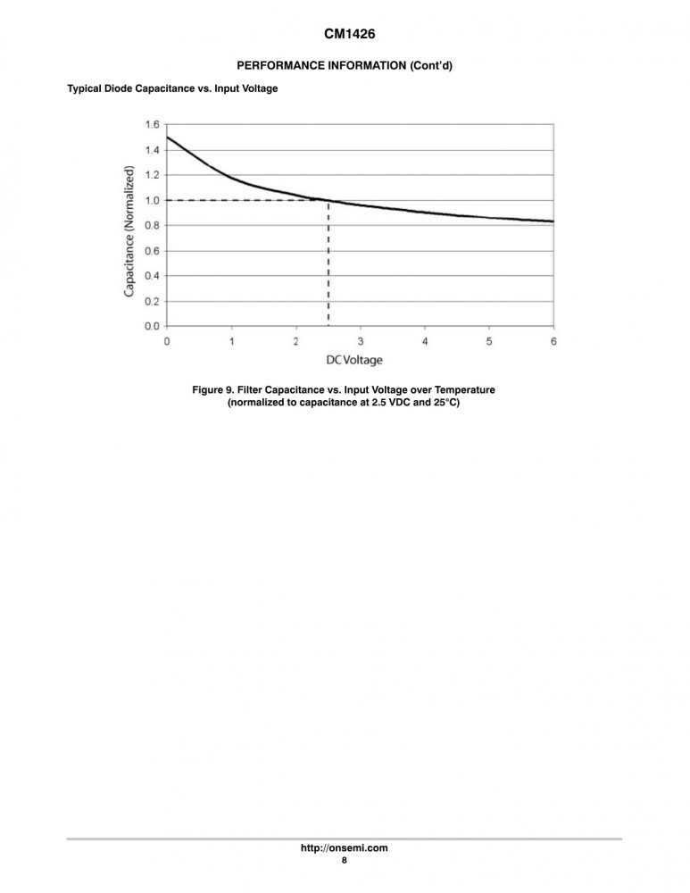 CM1426 datasheet page 9