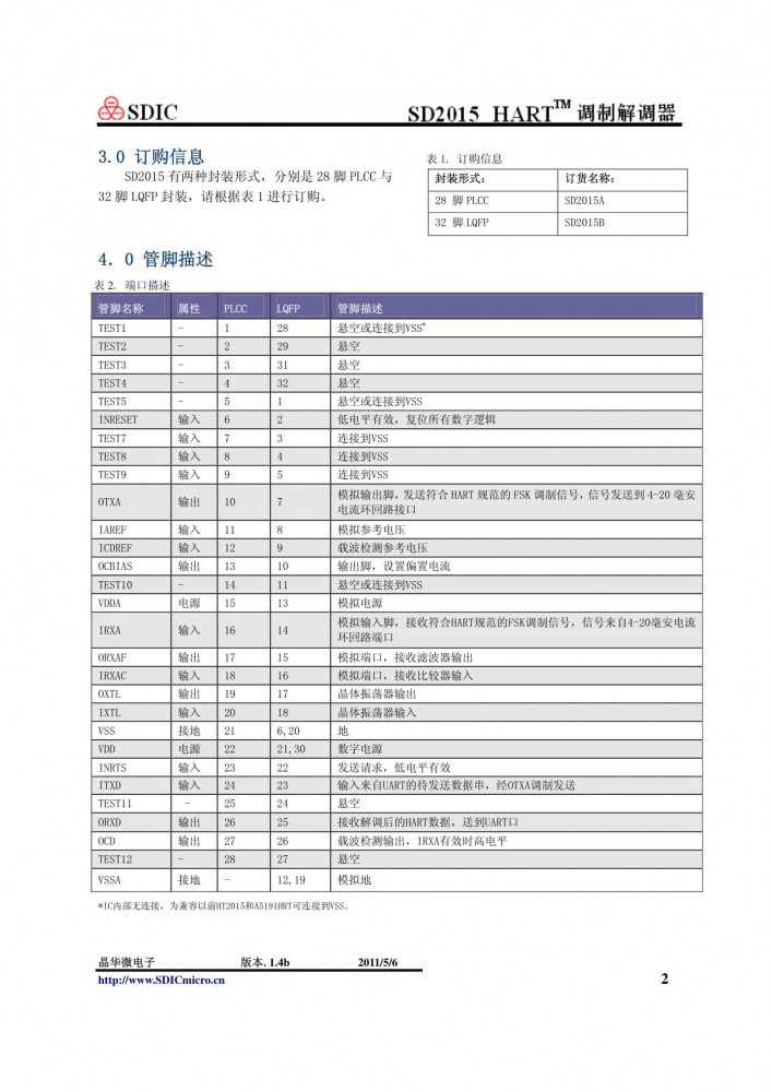 SD2015A datasheet page 2