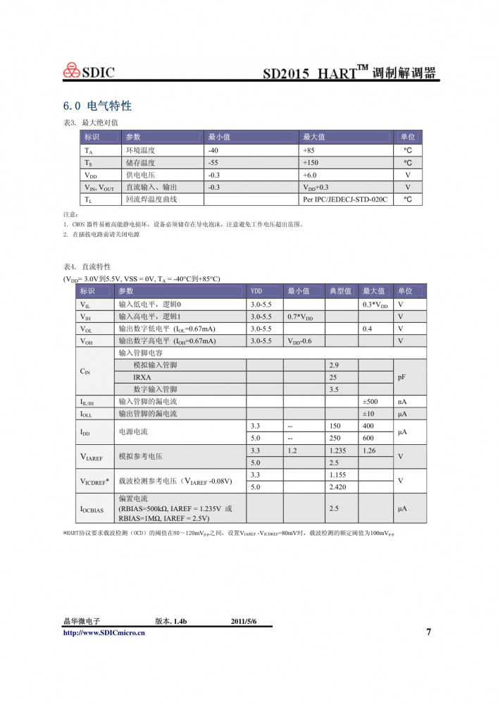 SD2015A datasheet page 7