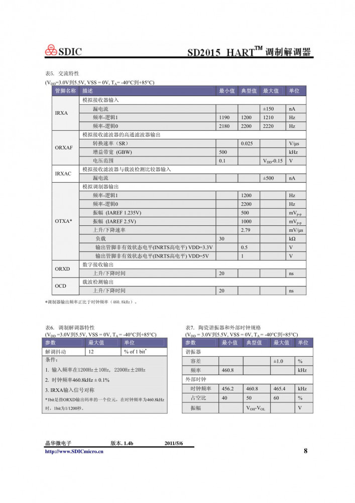 SD2015A datasheet page 8