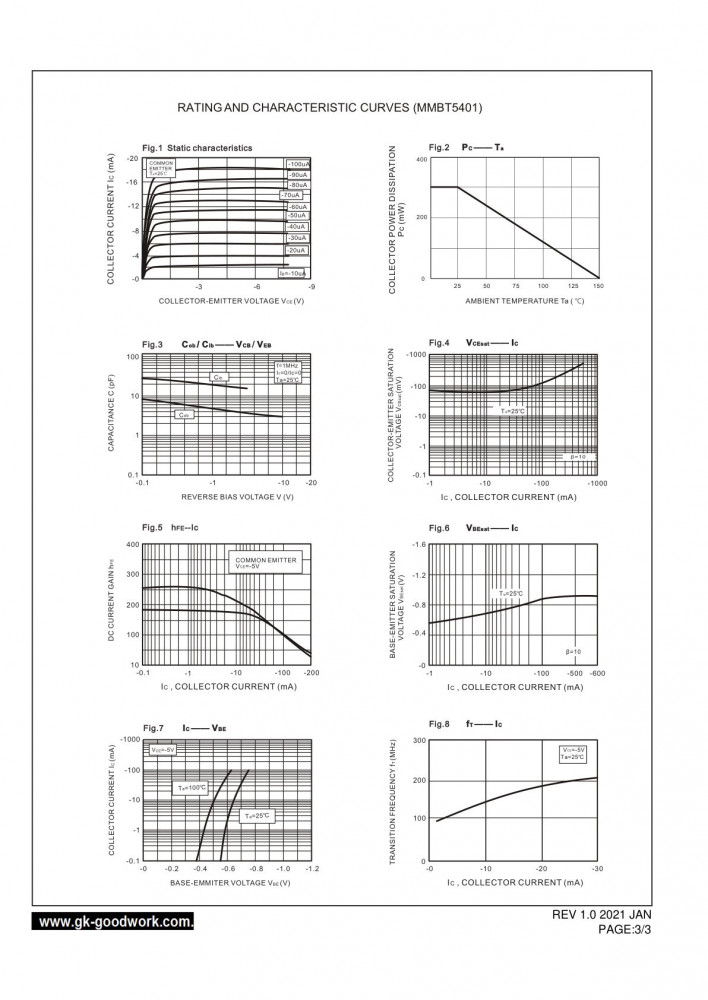 MMBT5401 datasheet page 3