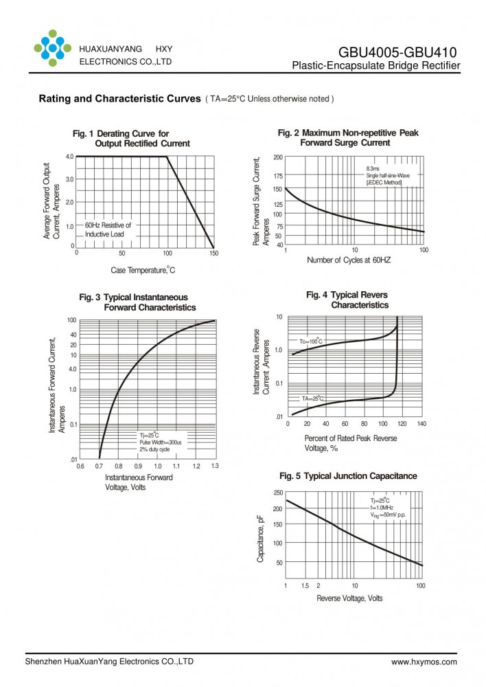 GBU410 datasheet page 2