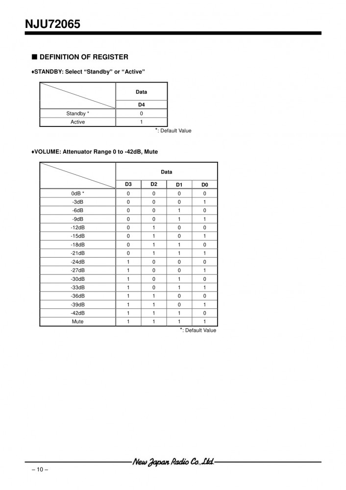 NJU72065 datasheet page 10