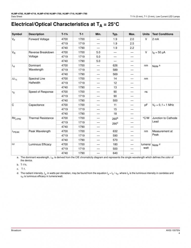 HLMP-1719-A00A2 datasheet page 4
