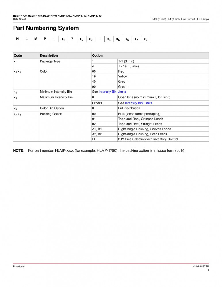 HLMP-1719-A00A2 datasheet page 5
