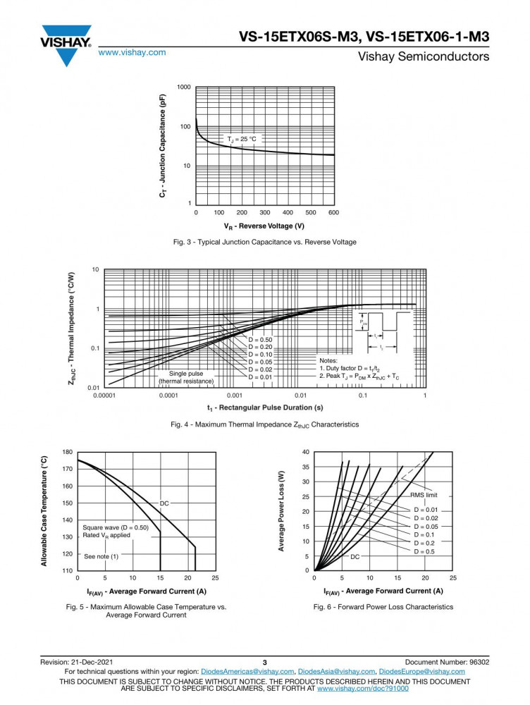 VS-15ETX06 datasheet page 3