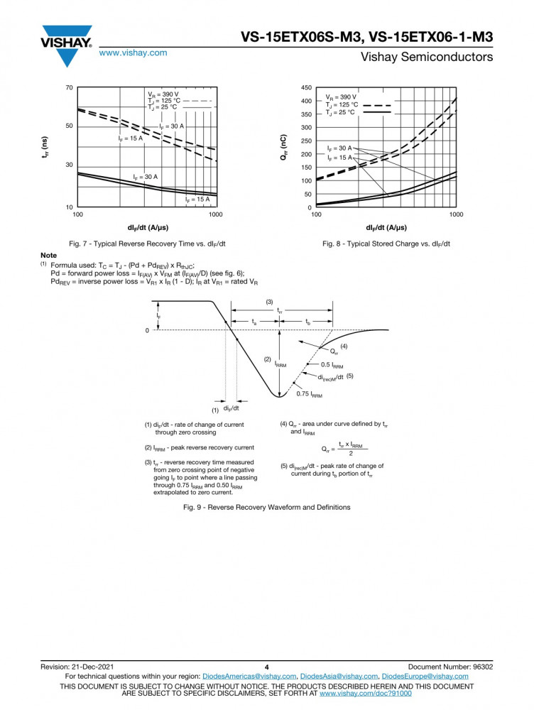 VS-15ETX06 datasheet page 4