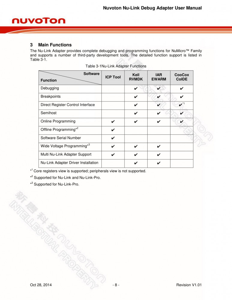 NU-LINK manual page 8