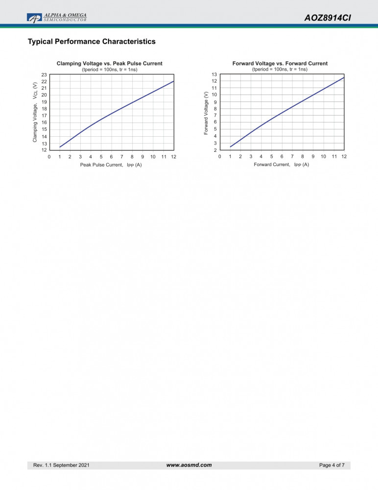 AOZ8914CI datasheet page 4