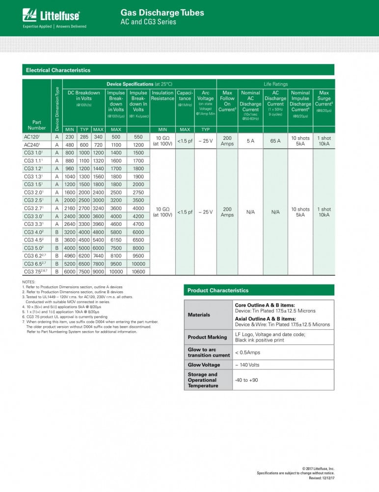Littelfuse CG3 datasheet page 2