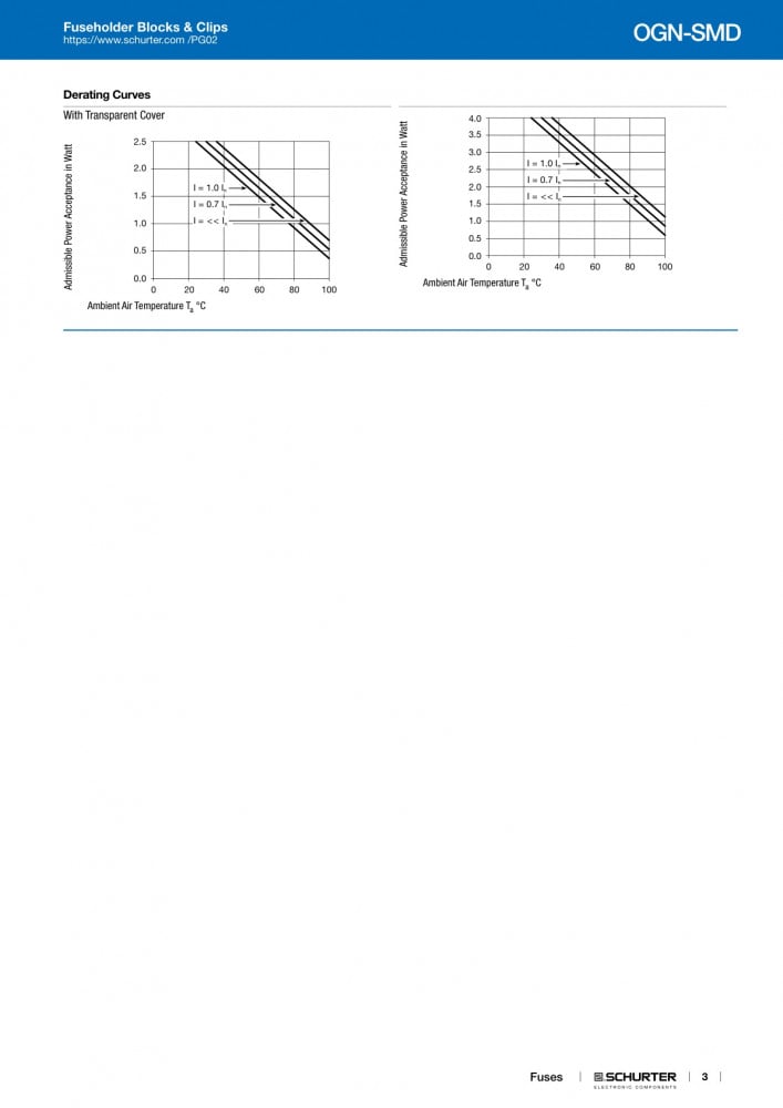 0031.8225 datasheet page 3