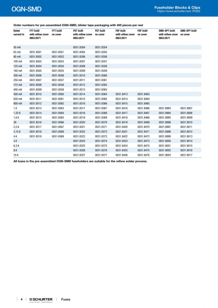 0031.8225 datasheet page 4