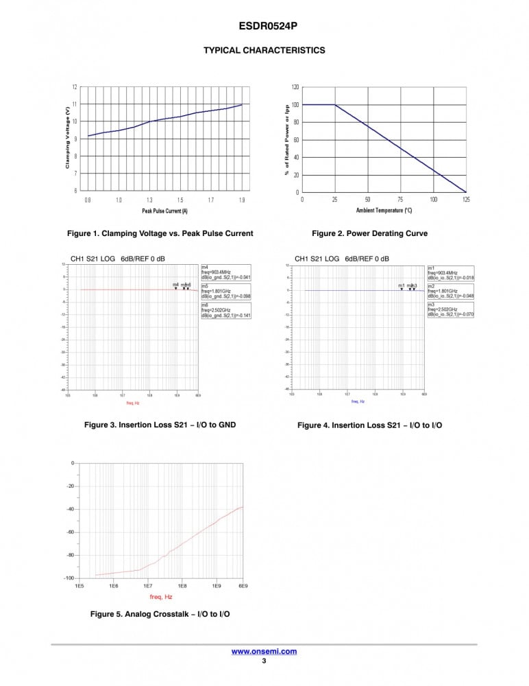 ESDR0524PMUTAG datasheet page 3