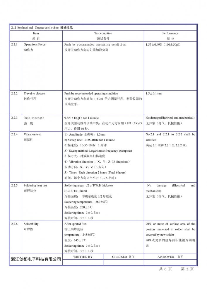 CAX-12090AE-7PLT-H2 datasheet page 3