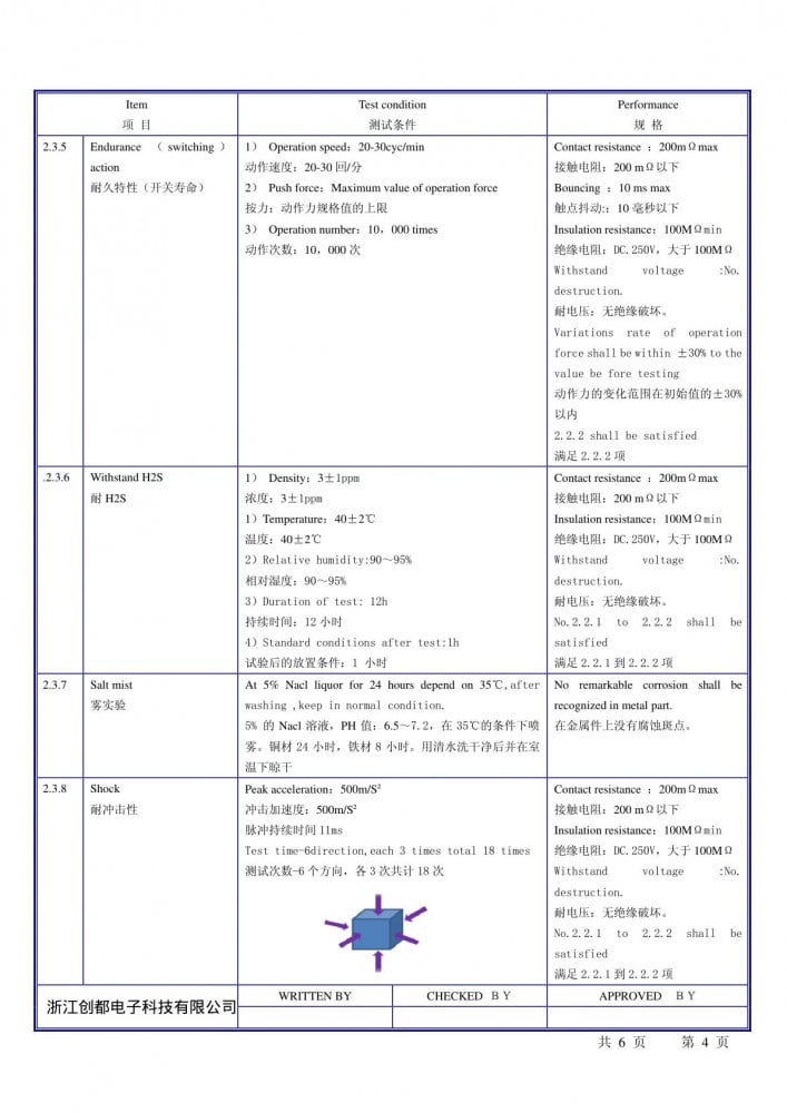CAX-12090AE-7PLT-H2 datasheet page 5