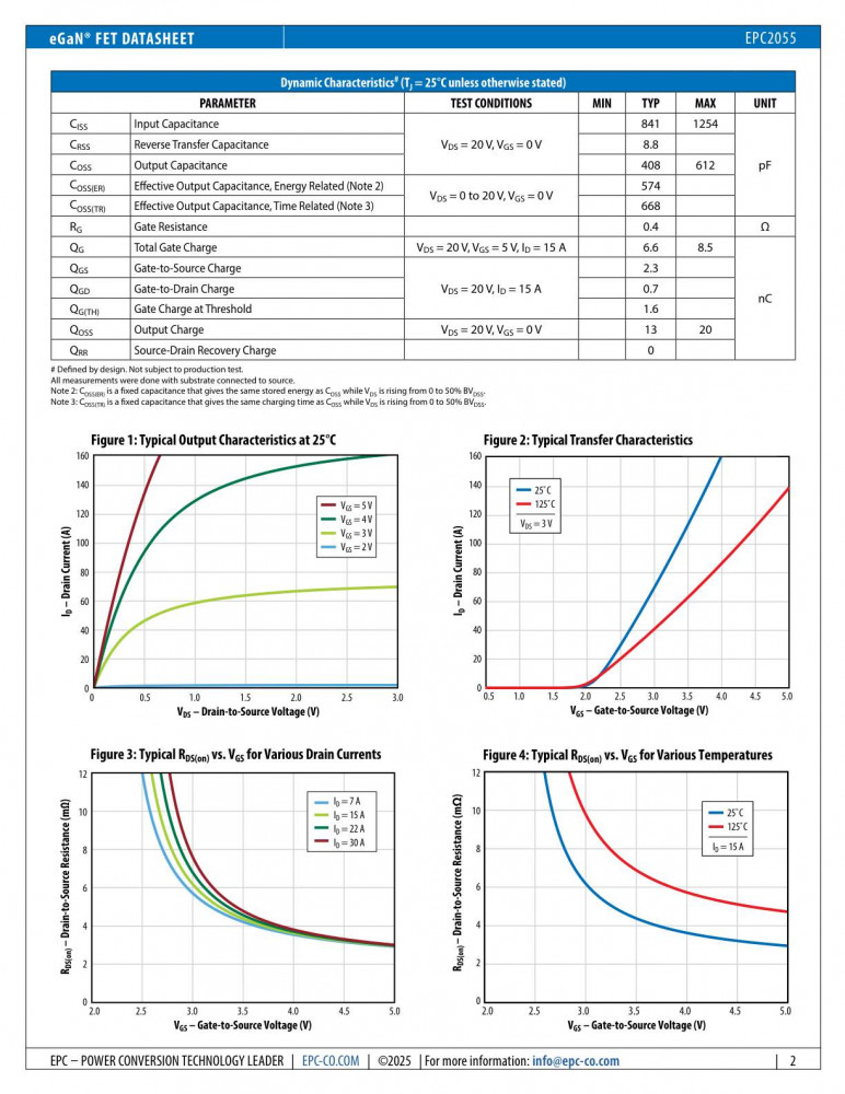 EPC2055 technical document preview, page 2