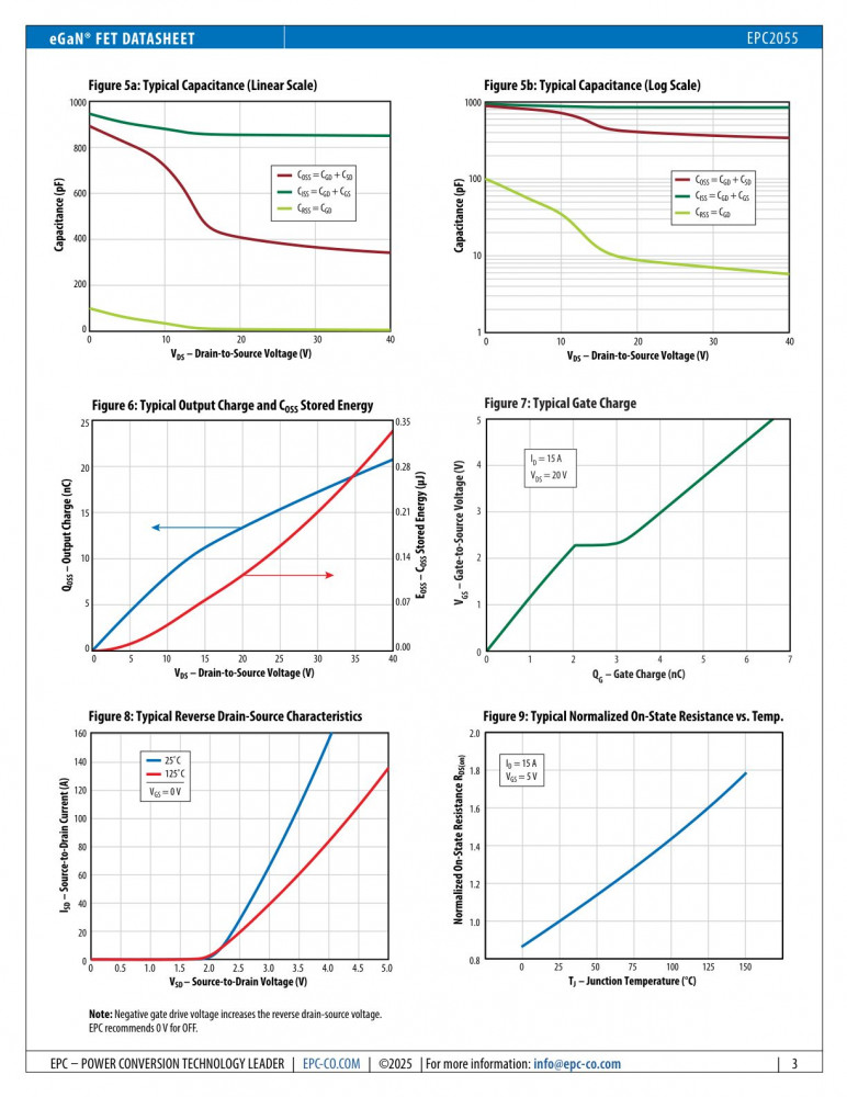 EPC2055 technical document preview, page 3