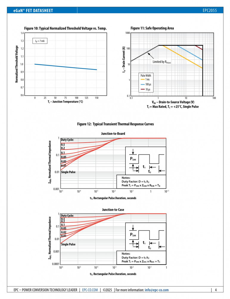 EPC2055 technical document preview, page 4