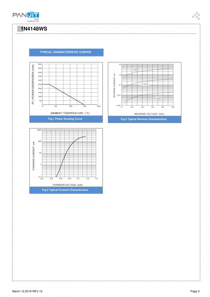 1N4148WS datasheet page 2