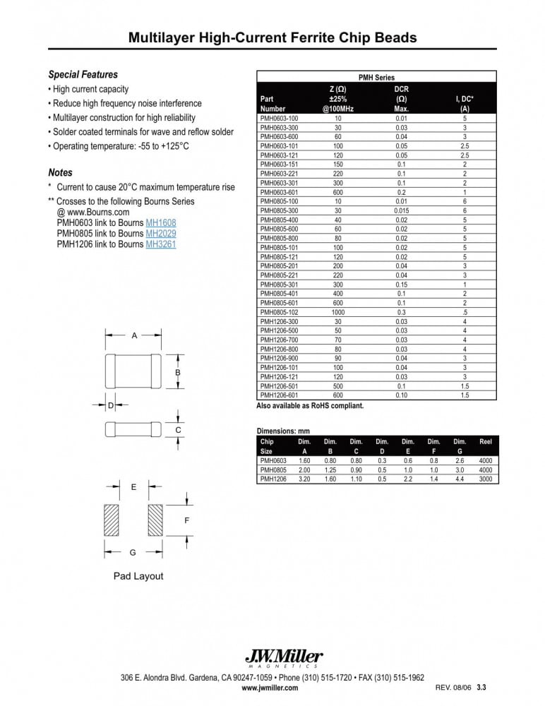 BOURNS PMH series technical document