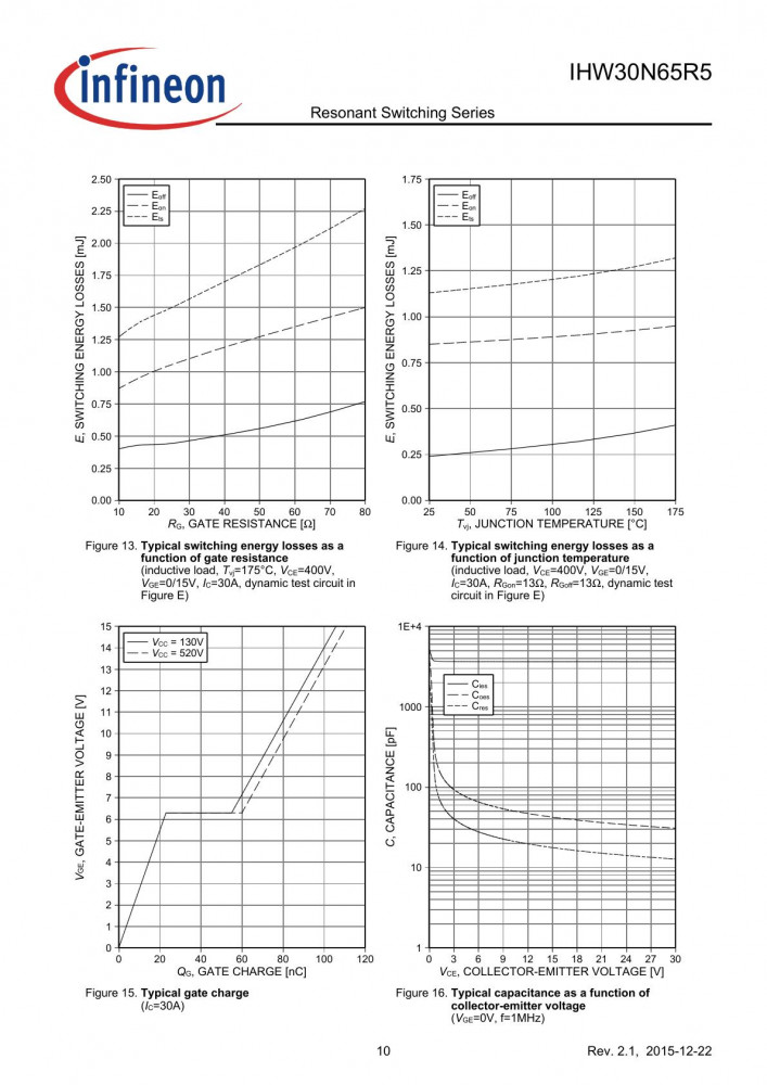 IHW30N65R5 datasheet page 10