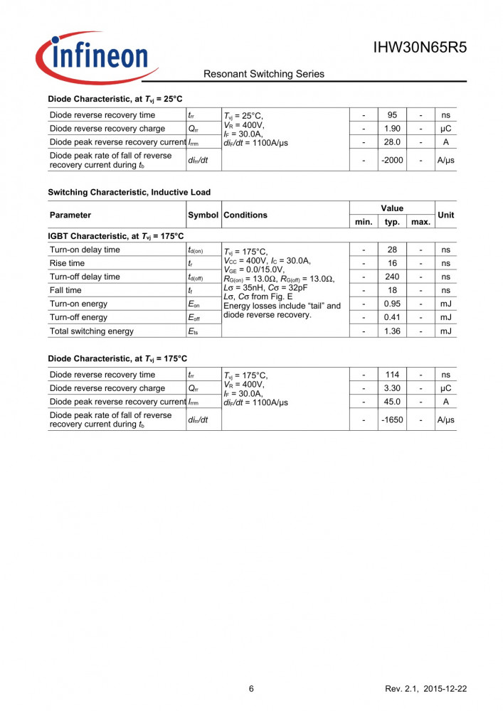 IHW30N65R5 datasheet page 6