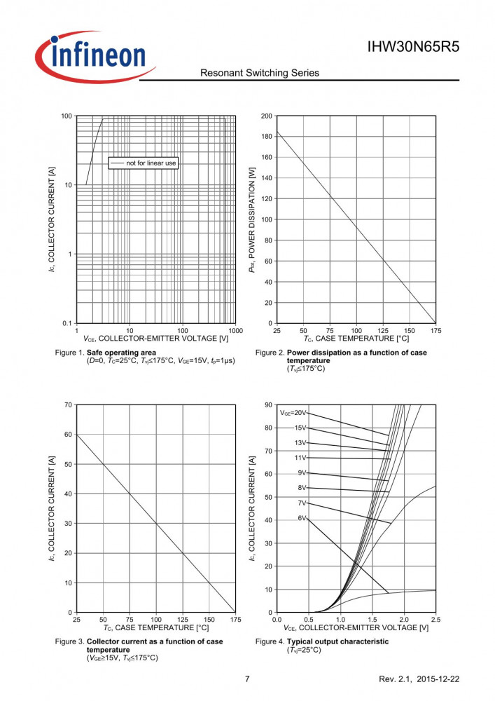 IHW30N65R5 datasheet page 7