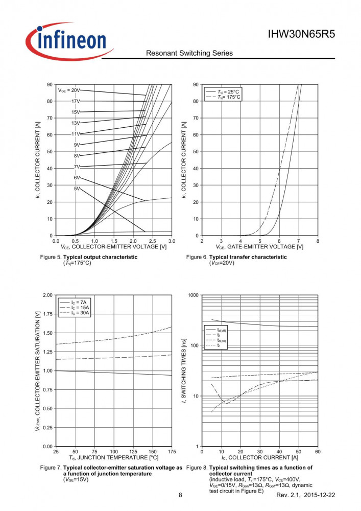 IHW30N65R5 datasheet page 8