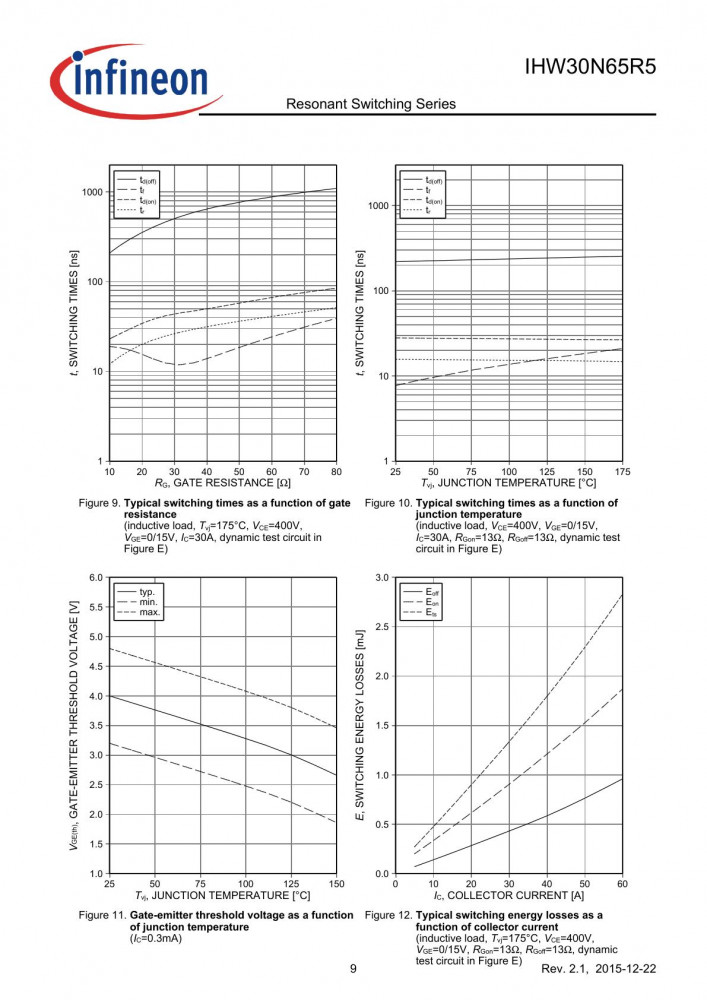 IHW30N65R5 datasheet page 9