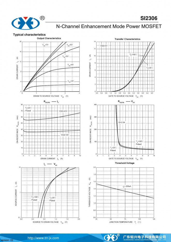SI2306 datasheet page 2