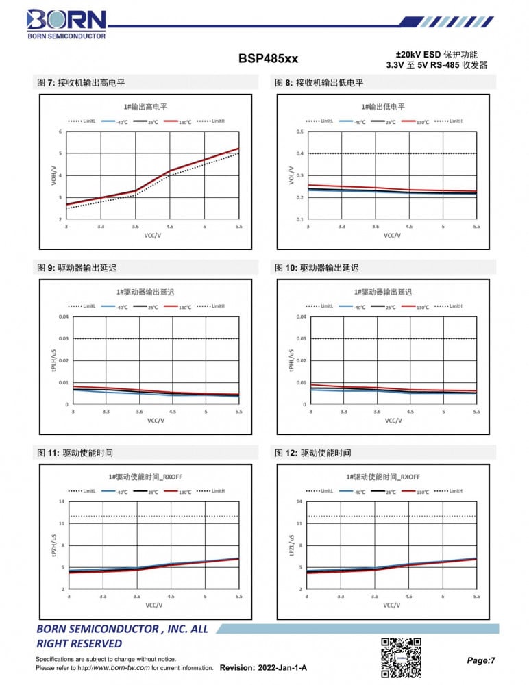 BSP48520S datasheet page 7