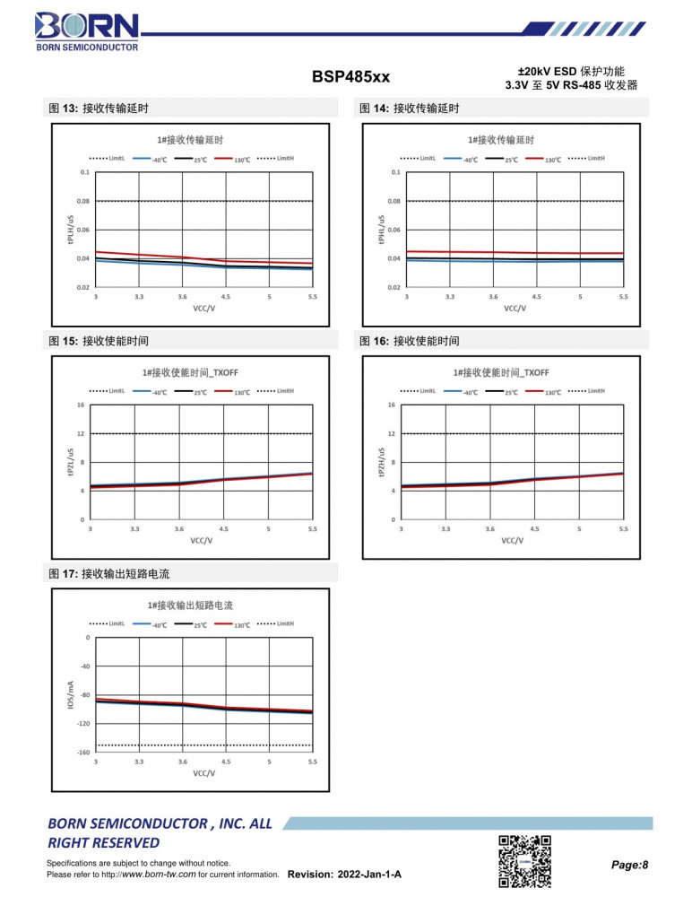 BSP48520S datasheet page 8