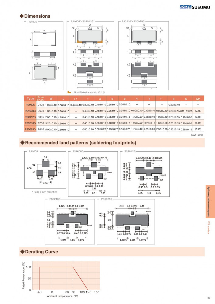 PS Series power splitter technical document, page 2