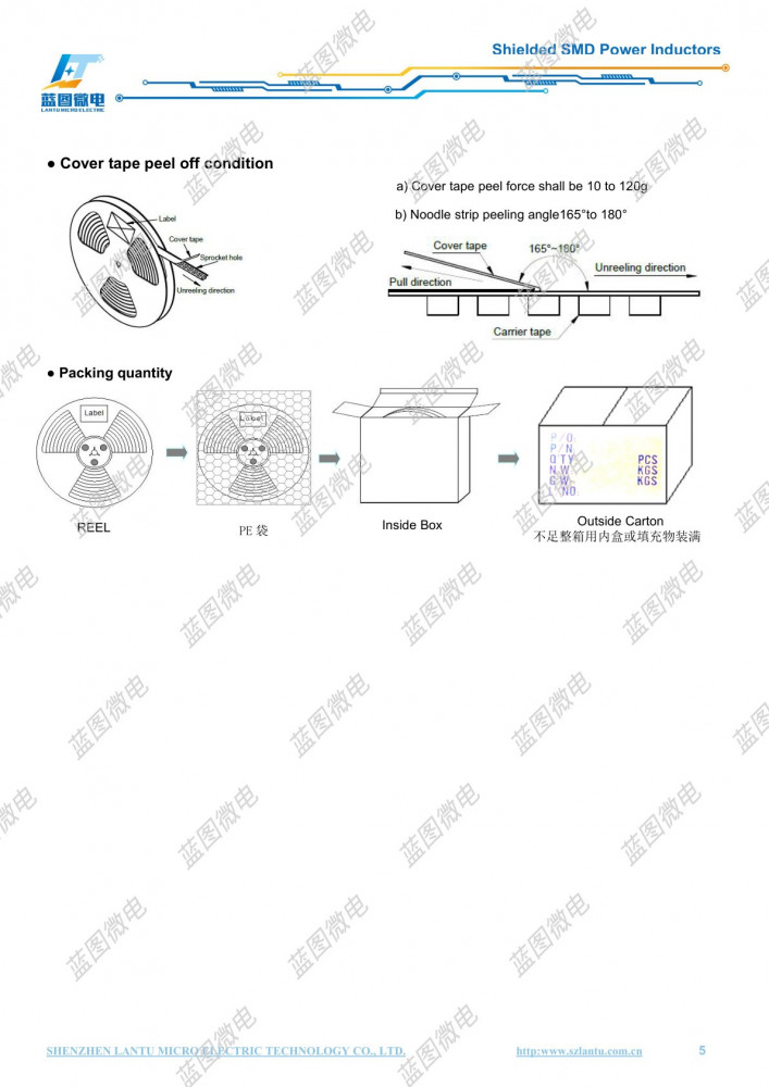 SDRI127 datasheet page 5