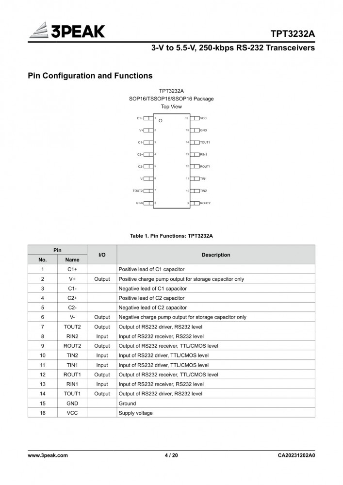 TPT3232A datasheet page 4
