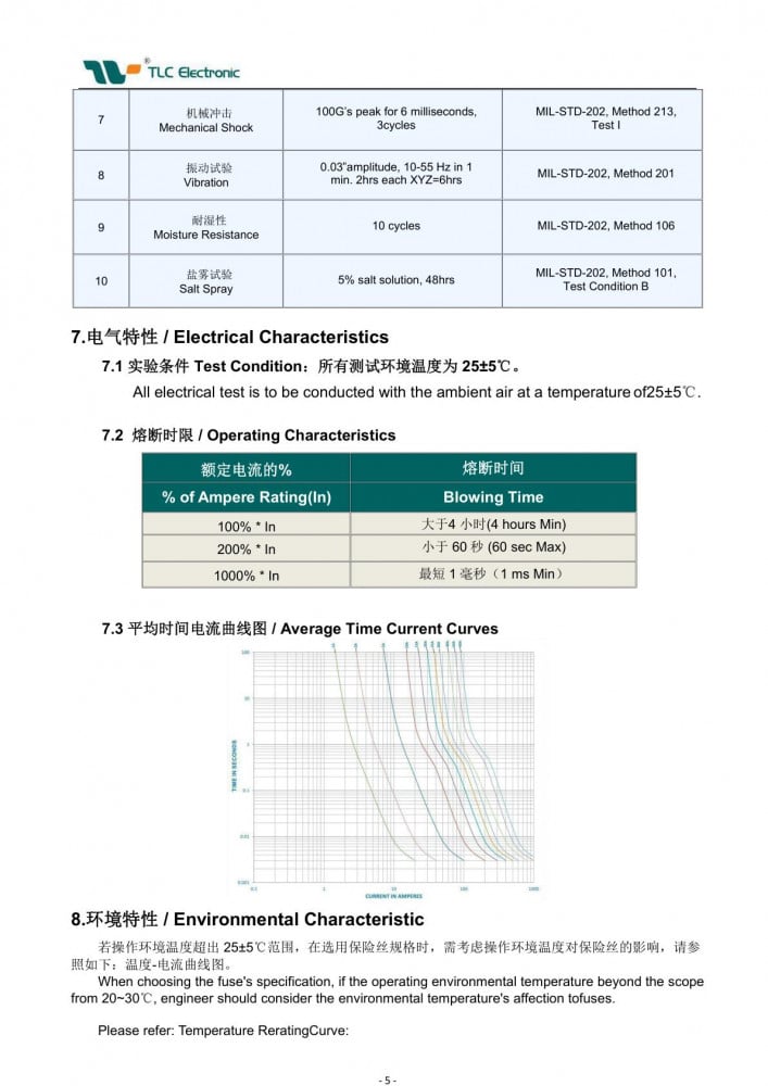TBF40 datasheet page 5