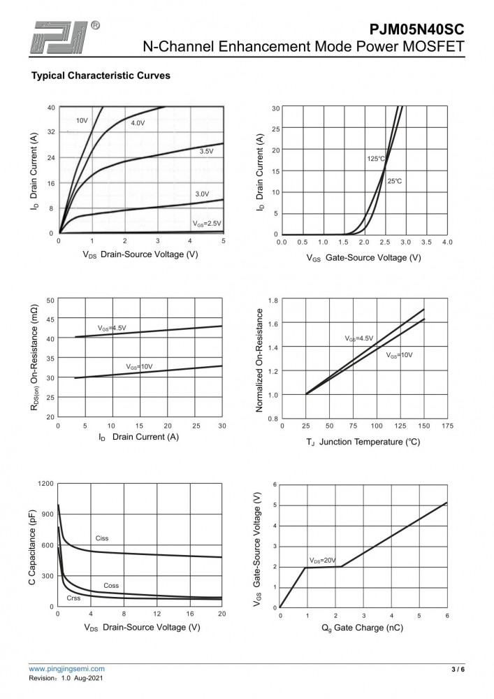 PJM05N40SC datasheet page 3