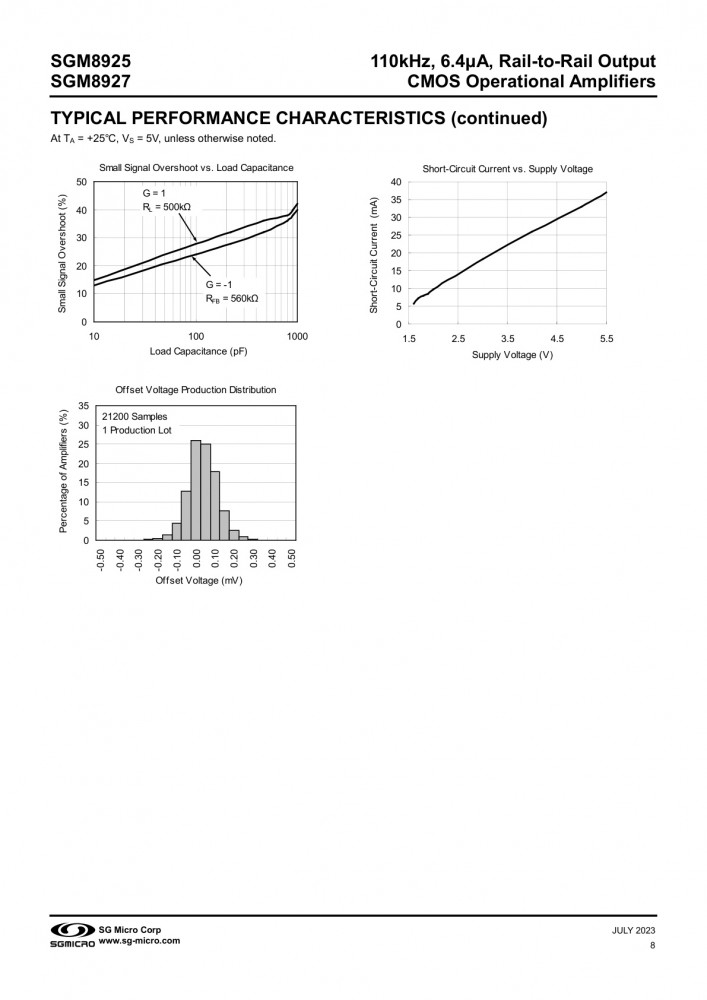 SGM8927 datasheet page 8